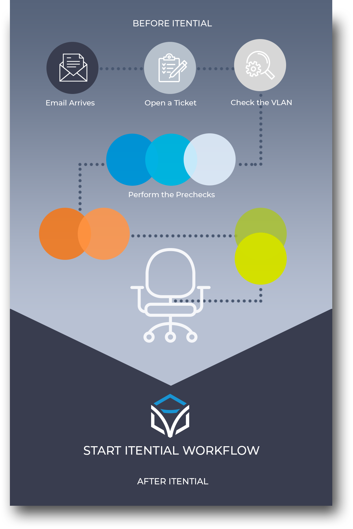 Itential | Home - Intelligent Automation for the Modern Network