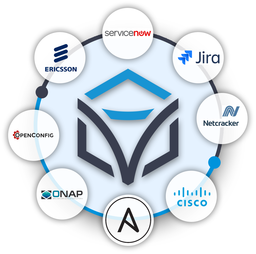 Itential Home Intelligent Automation For The Modern Network