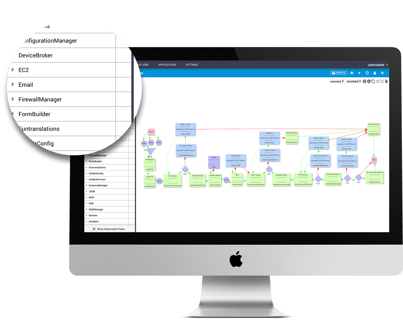 Itential Itential Automation Platform Build Execute And Visualize Network Intelligent Workflows