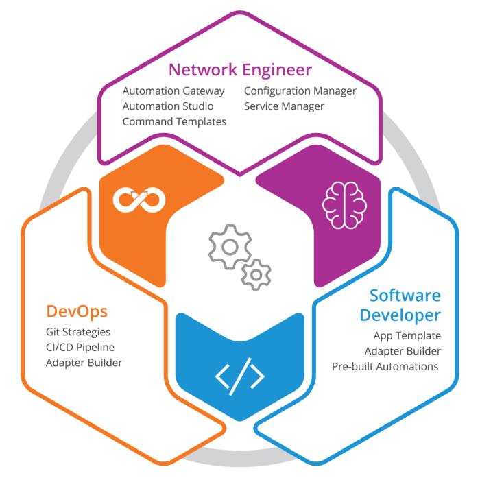 How to Enable Network Automation for All