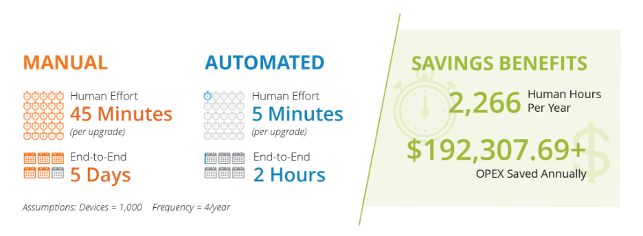 Network Automation Success Starts with Choosing the Right Use Case