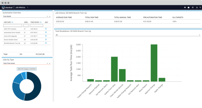 Itential 2020.2: Simplified Automation & Configuration Management for ...