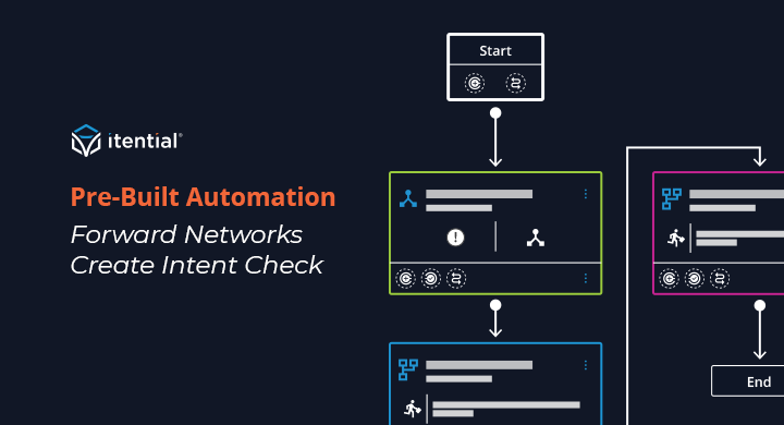 Forward Networks Create Intent Check Itential