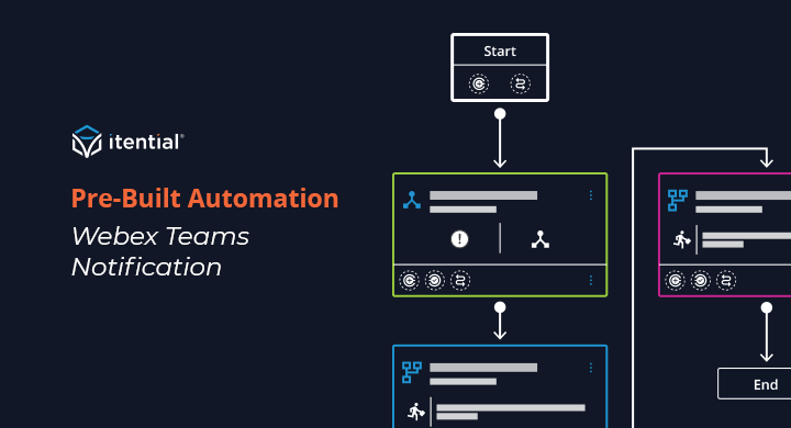 Webex Teams Notification - Itential