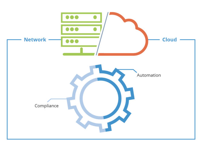 What Is Modern Network Configuration And Compliance Itential Blog