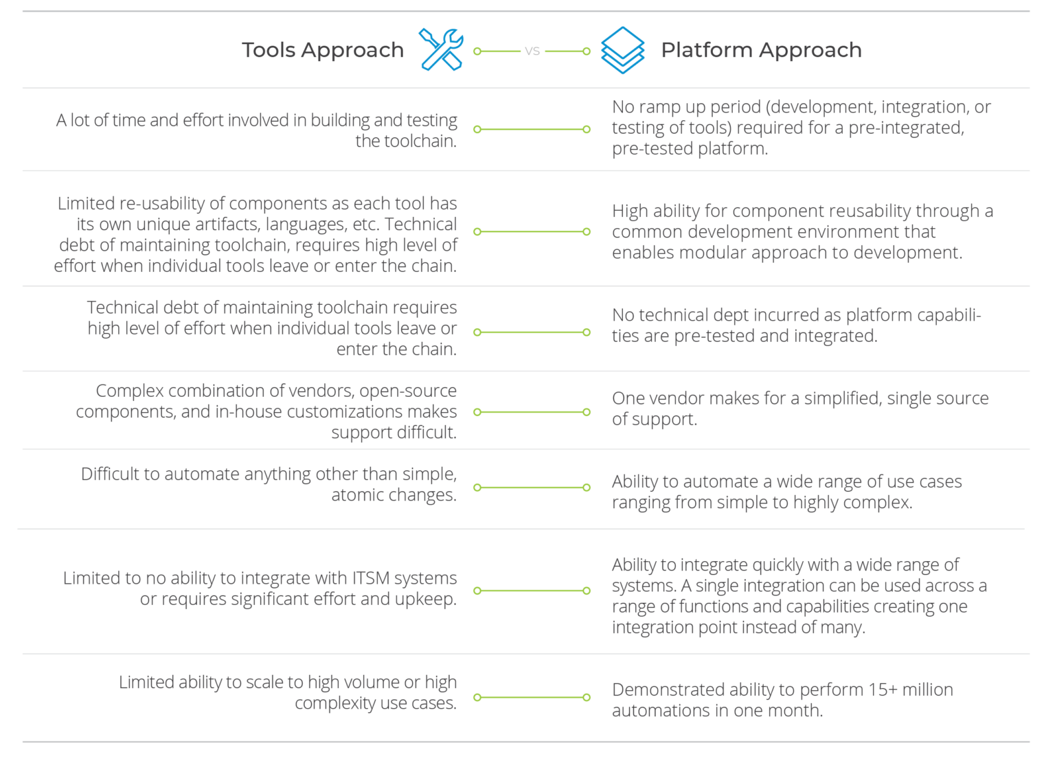 Tools Vs Platform How To Choose The Right Approach For Network Automation Itential Blog