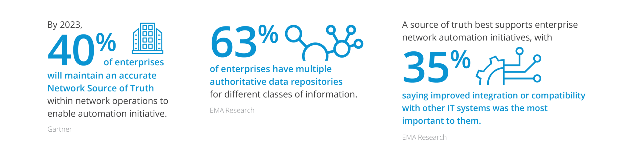 Itential's Guiding Principles for Network Automation