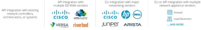 Automating Network Device Onboarding With Itential Network Automation