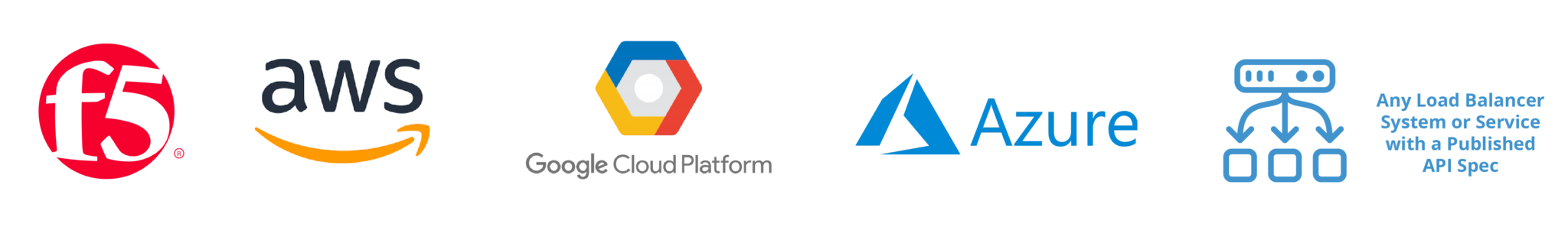 Automating Load Balancing with Itential