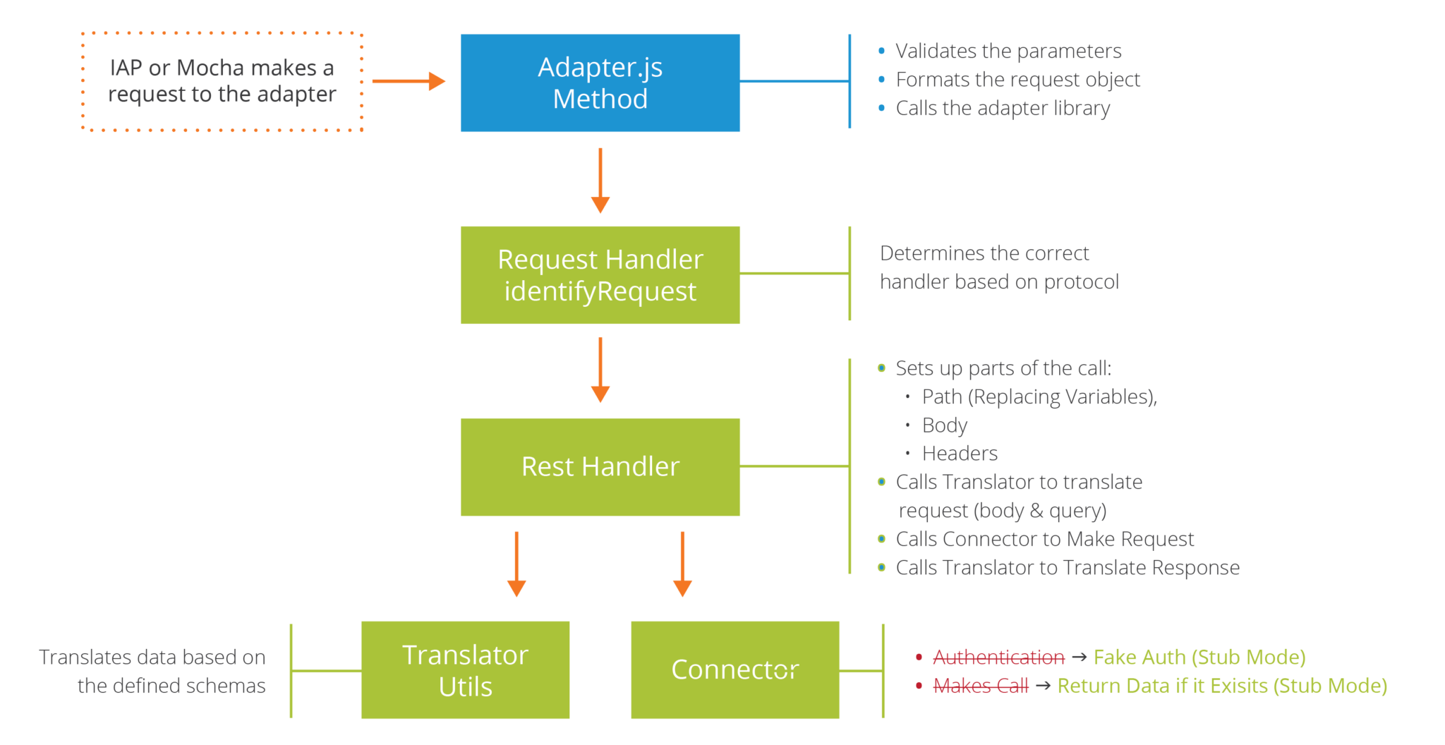 Automate Network Configuration & Compliance Management | Itential ...