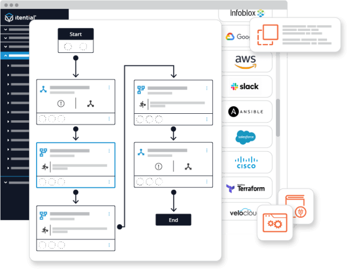 Itential Network Automation Platform Overview