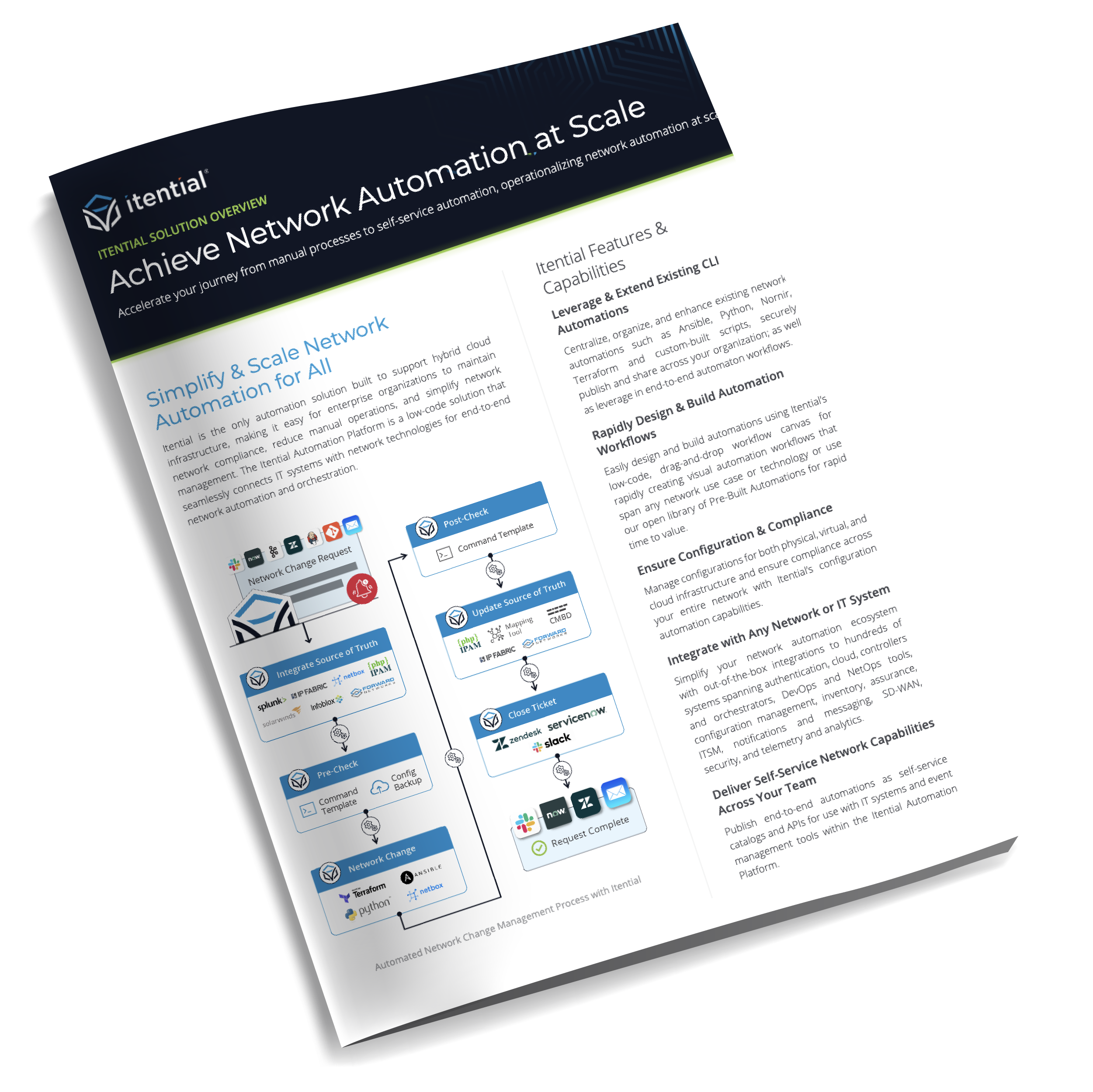 Itential Automation Platform Enterprise Solution Overview