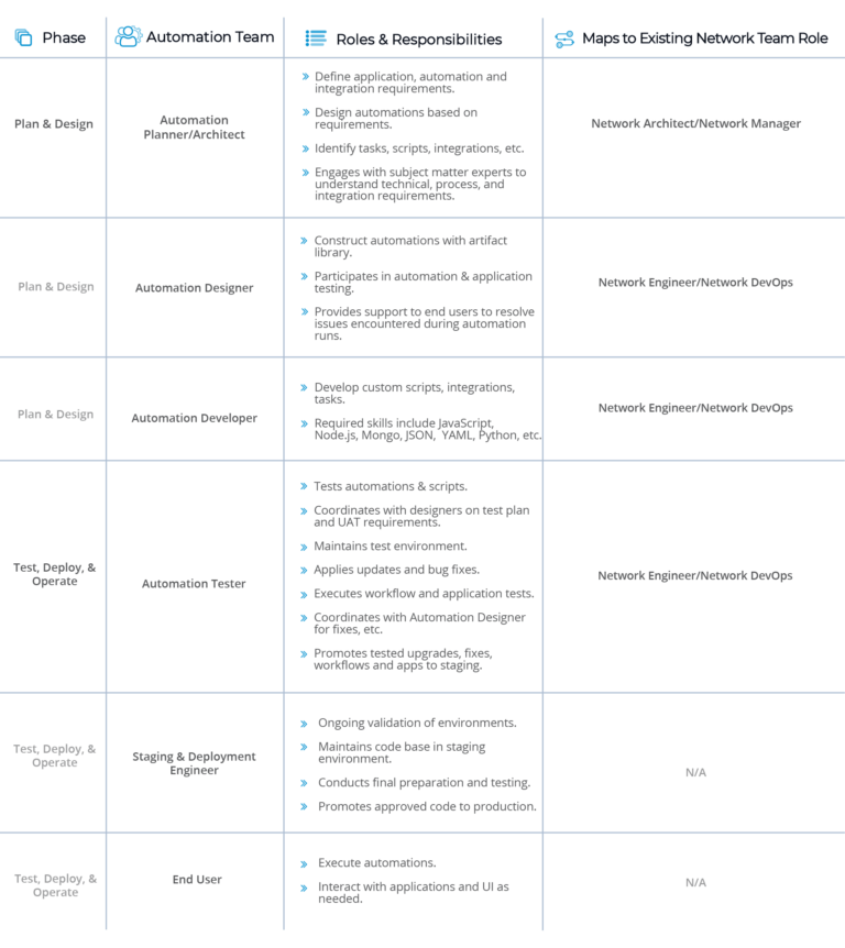 How to Structure Your Network Automation Team for Success
