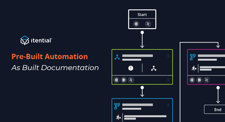 As Built Documentation - Itential