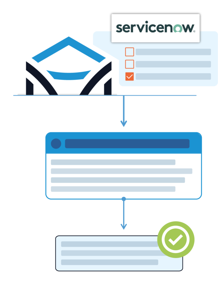 Integrating Servicenow With Itential For Network Automation And Orchestration