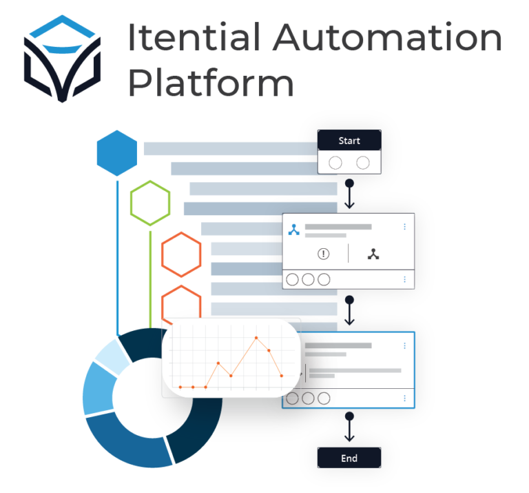 Itential: Simplify & Scale Network Automation & Orchestration