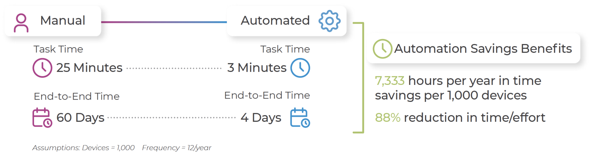 Automating Firewall Configuration And Policy Management With Itential