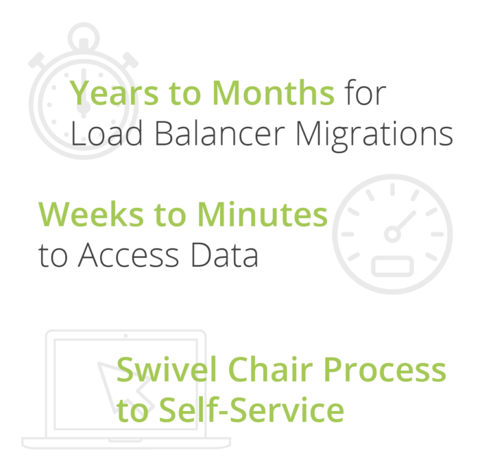 Automate Load Balancing to Reduce Years of Migrations to Months | Itential Case Study