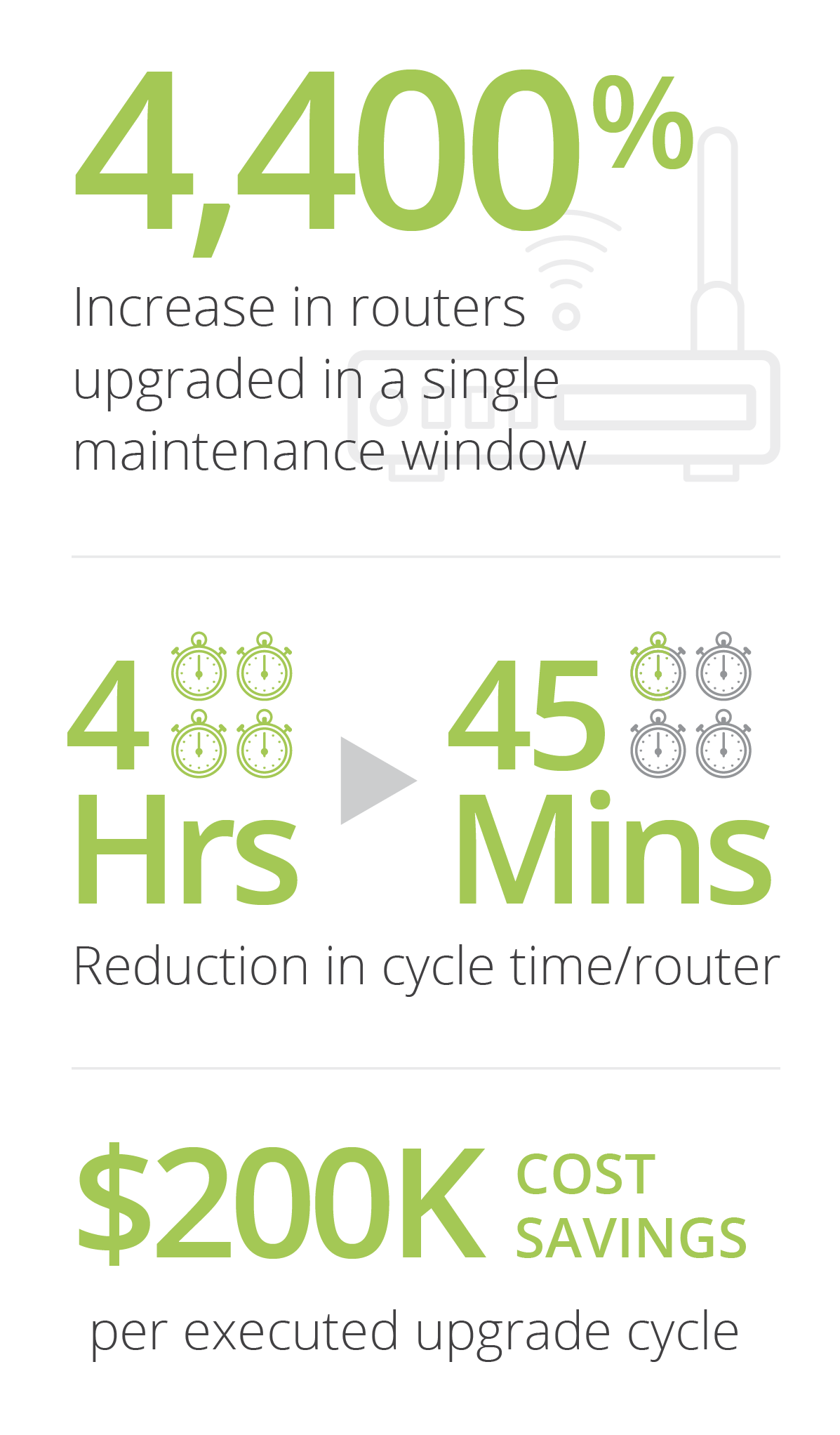 Telco Reduces Cycle Time, Automates Router Upgrades with Itential