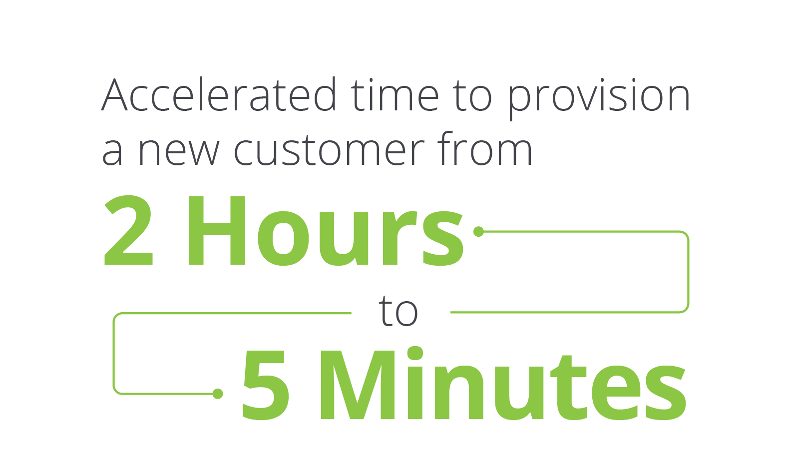 Tpx Communications Automates Sd Wan In Minutes With Itential