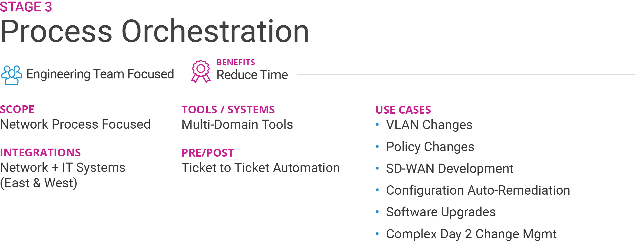 Where Are You on Your Automation Journey? | Itential Blog