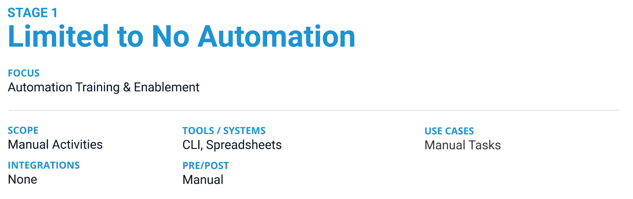 Where Are You on Your Automation Journey? | Itential Blog
