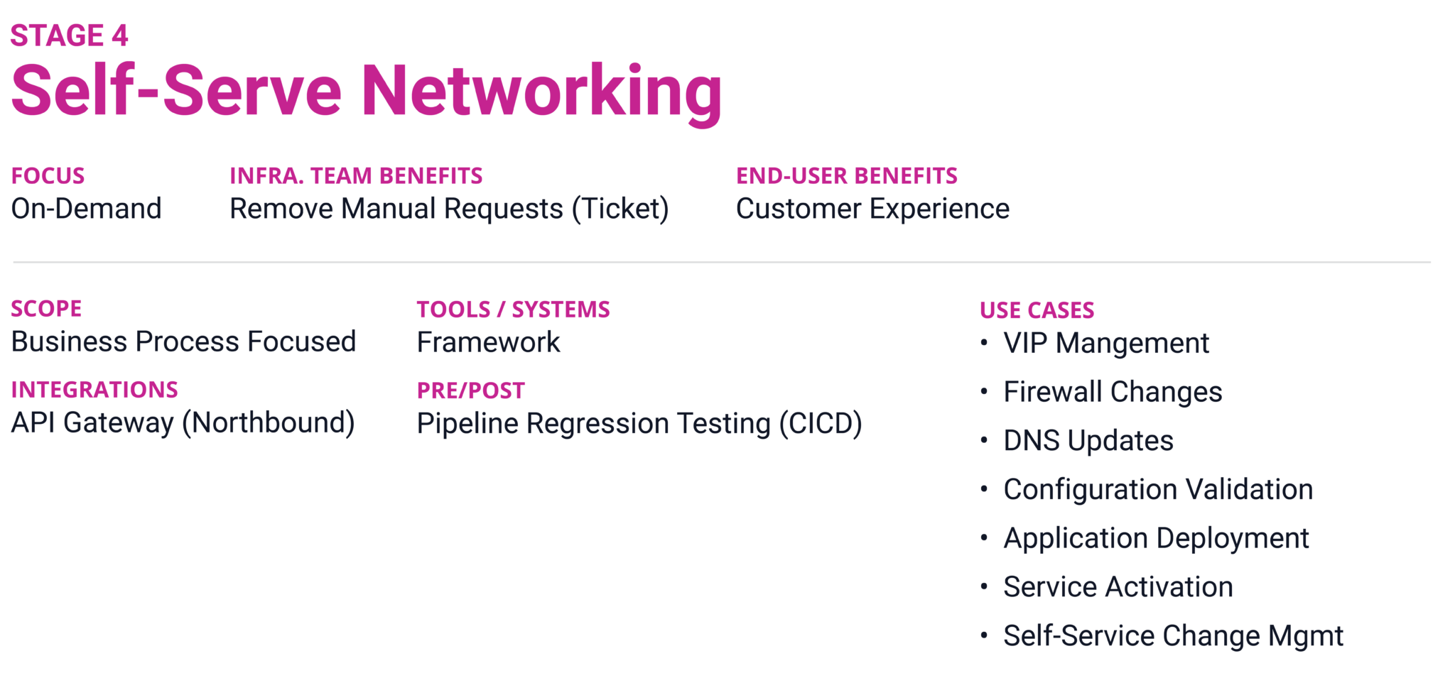 Where Are You on Your Automation Journey? | Itential Blog