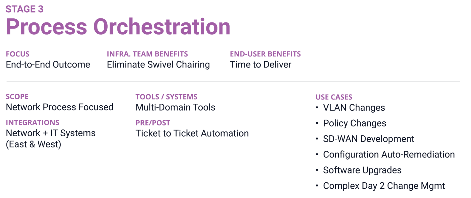 Where Are You On Your Automation Journey Itential Blog