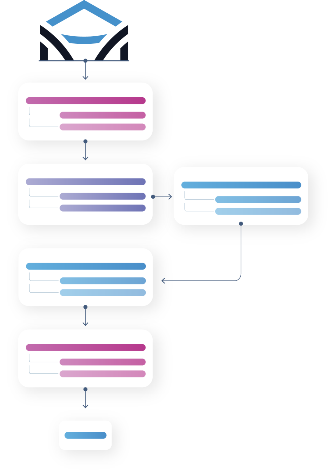 Top 10 Network Automation Use Cases | Itential eBook