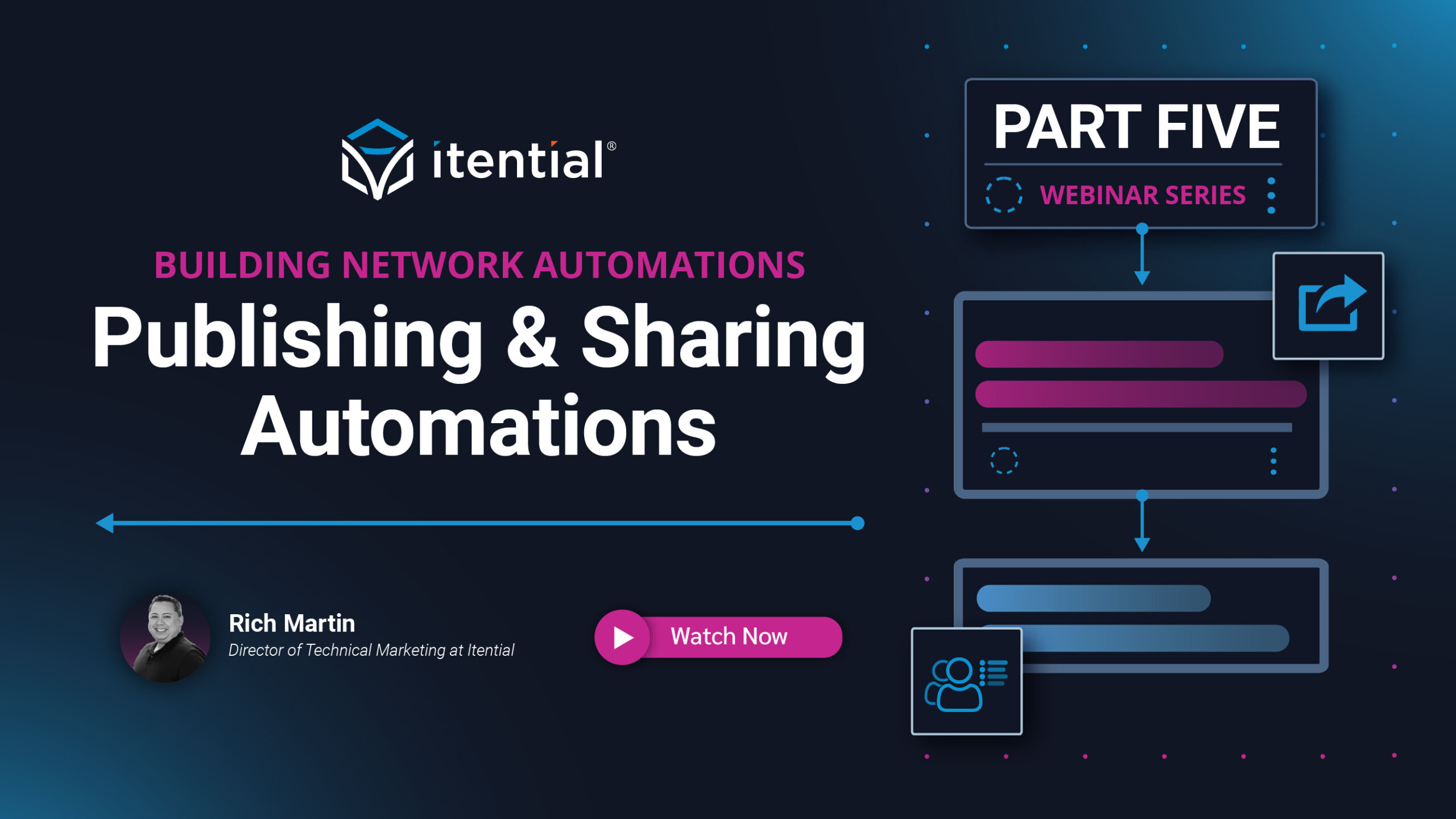 How To Build An Itential Workflow Series Publish And Share Automations Demo
