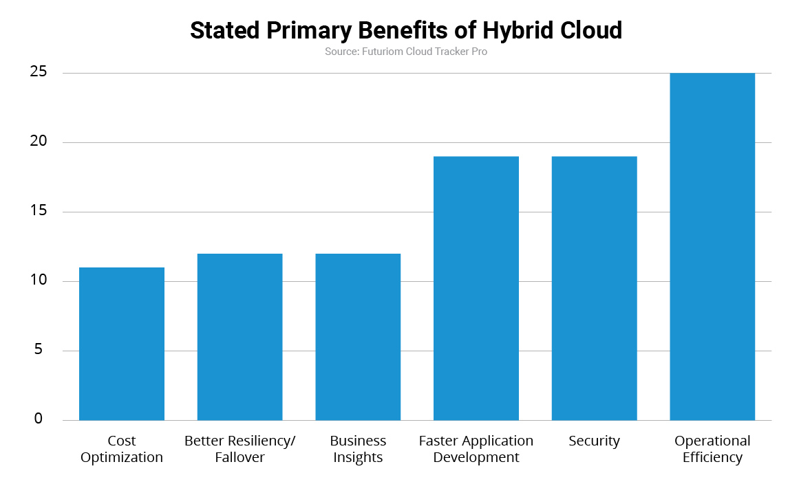 How Netdevops Is Driving The Future Of Hybrid Cloud Automation Itential Blog