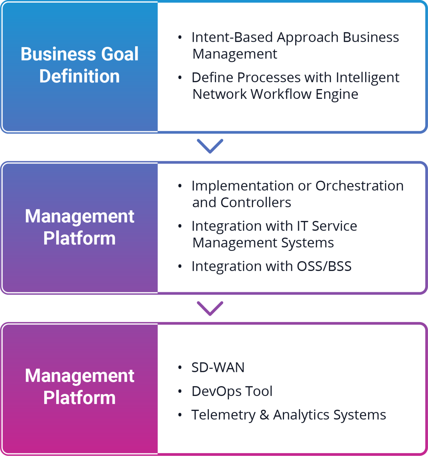 How to Develop Your End-to-End Network Automation Strategy
