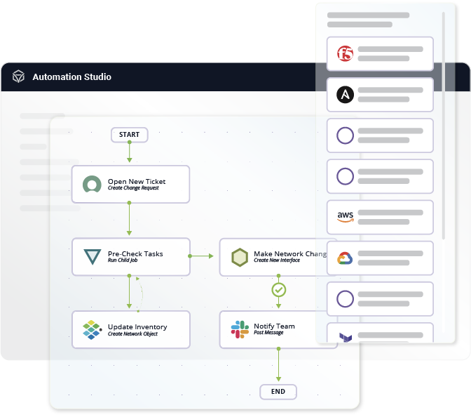 Why Itential for Automated Network Operations