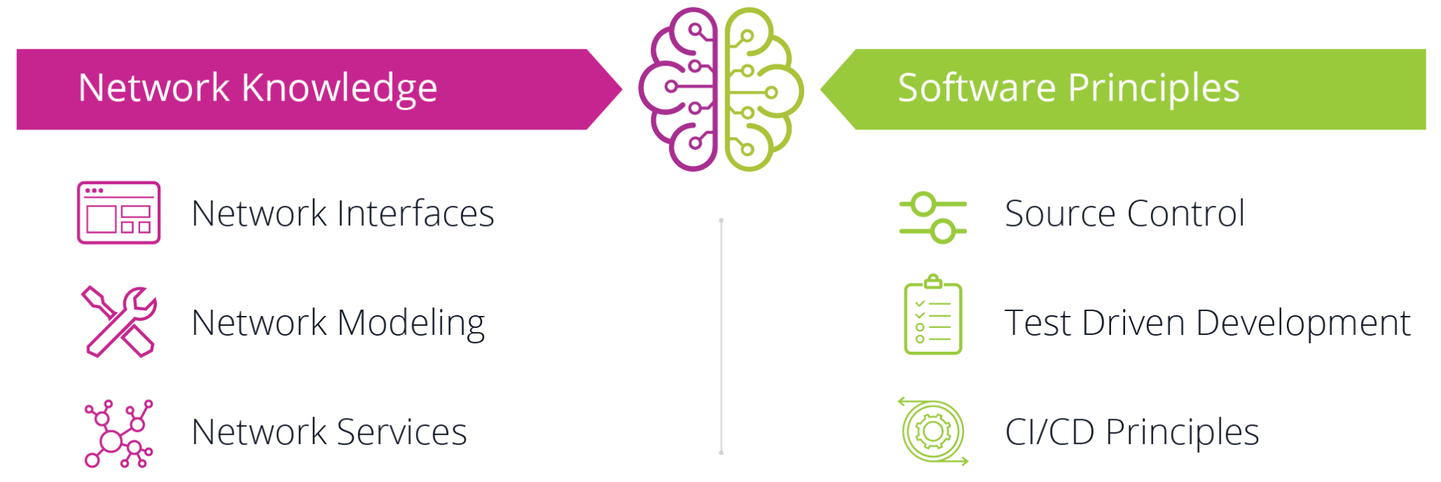Transform Network Operations with an Automation Factory