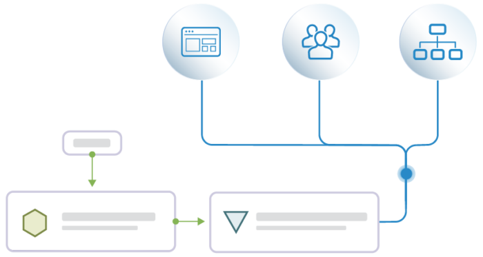 Network Orchestration for Multi-Domain Infrastructure