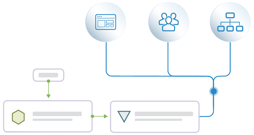 Network Orchestration for Multi-Domain Infrastructure