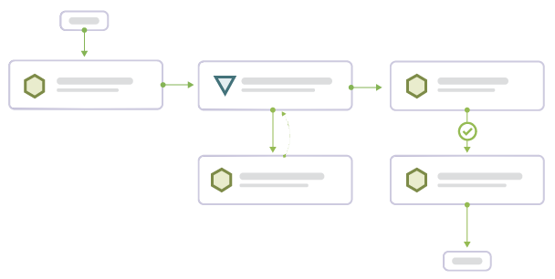 Network Orchestration for Multi-Domain Infrastructure