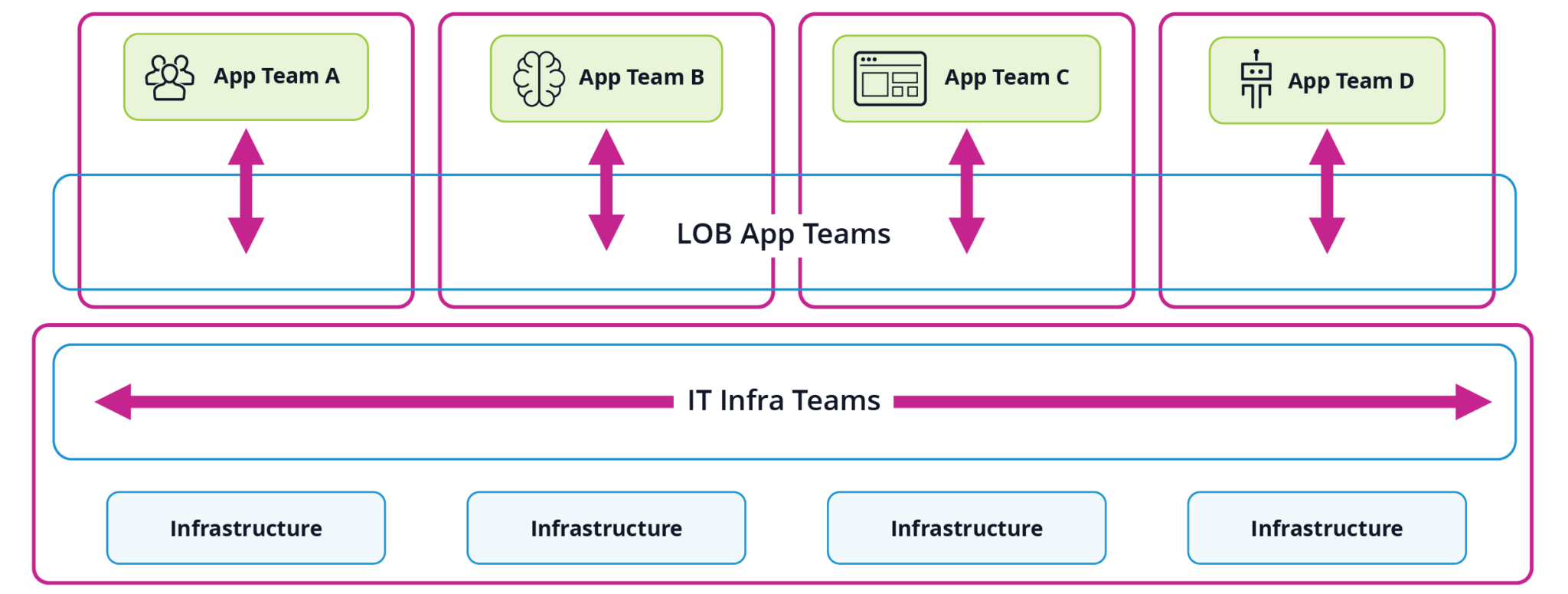 Applying Platform Engineering Principles to Network & Infrastructure ...