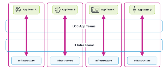 Applying Platform Engineering Principles to Network & Infrastructure ...