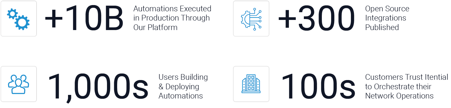 Why Itential for Automated Network Operations