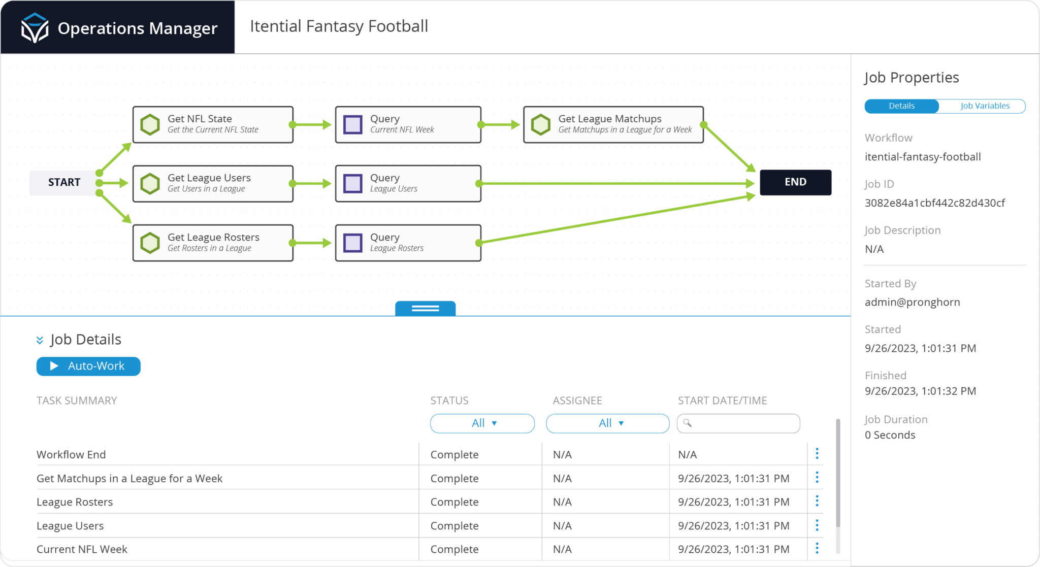 From Sleeper to Slack: Automating Fantasy Football Results with Itential | Itential Blog