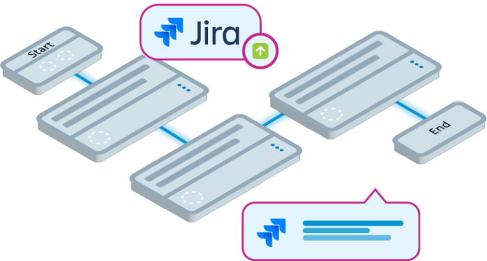 Integrating Jira with Itential for Network Automation & Orchestration Integrating Jira with Itential for Network Automation & Orchestration