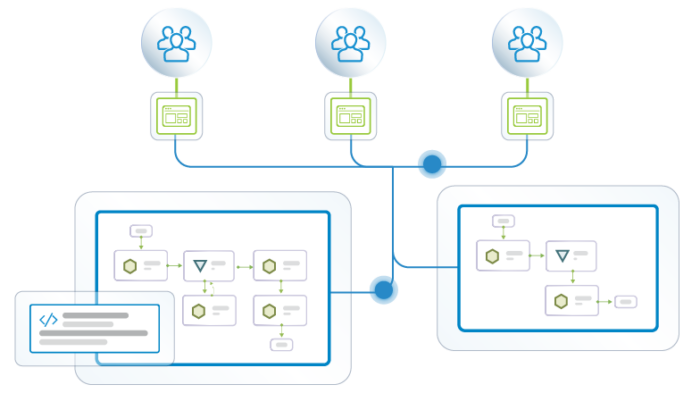 Platform Engineering for Infrastructure Teams