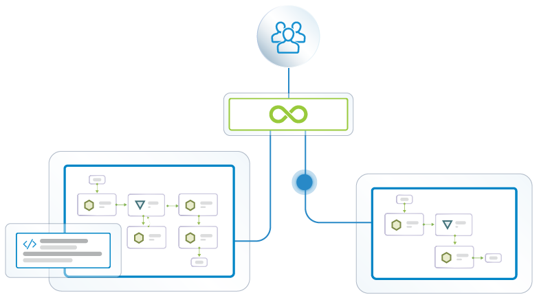 Platform Engineering for Infrastructure Teams