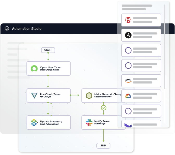 How To Build Network Automation Workflows With Itential