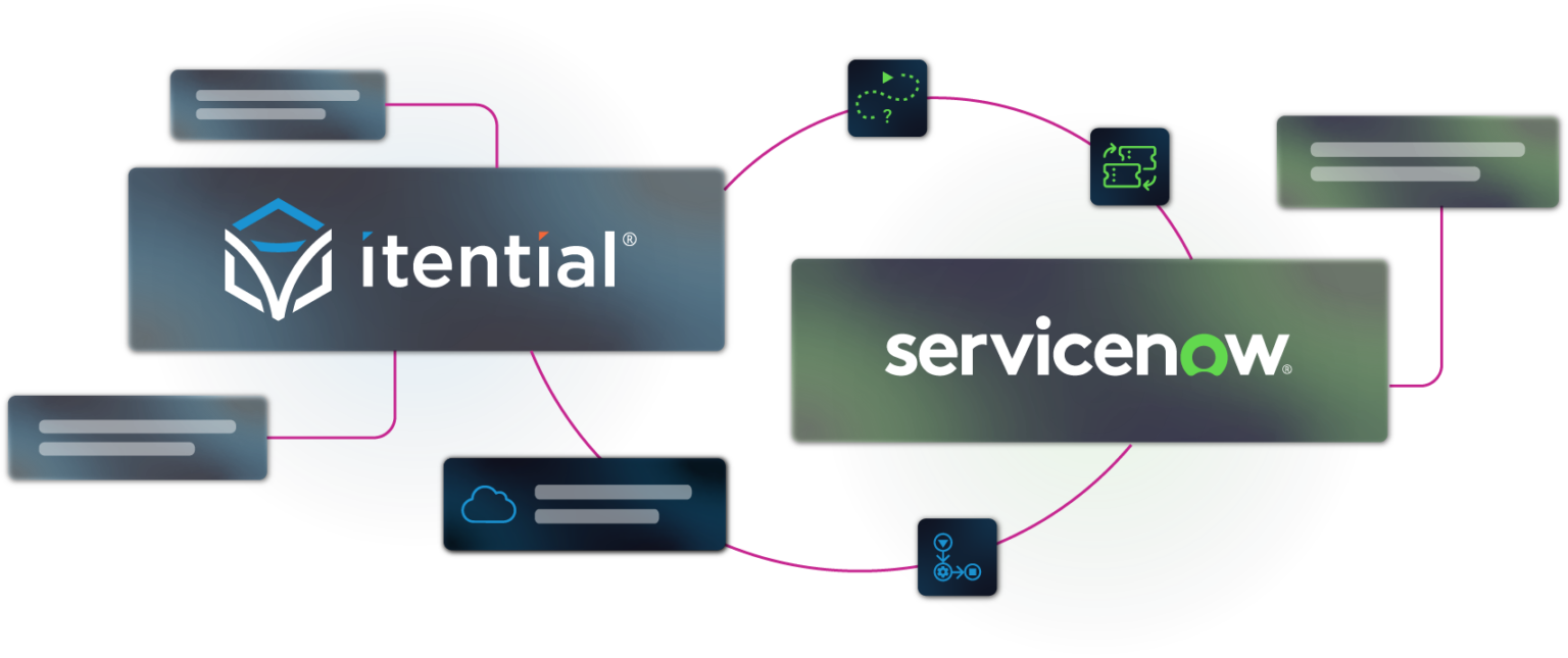 Itential Products for ServiceNow