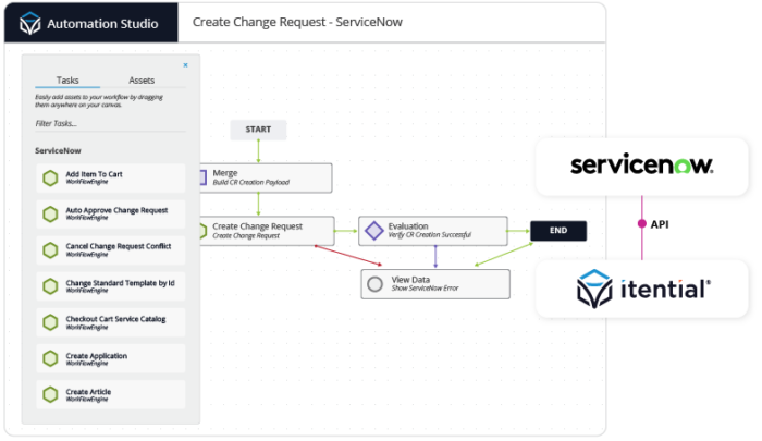 Itential Products for ServiceNow