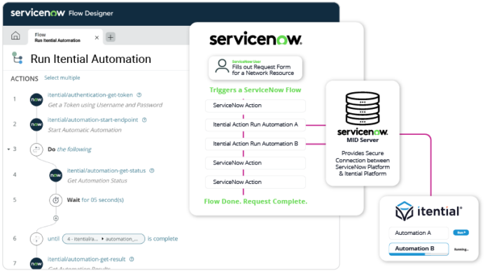 Itential ServiceNow App | Network Infrastructure Automation