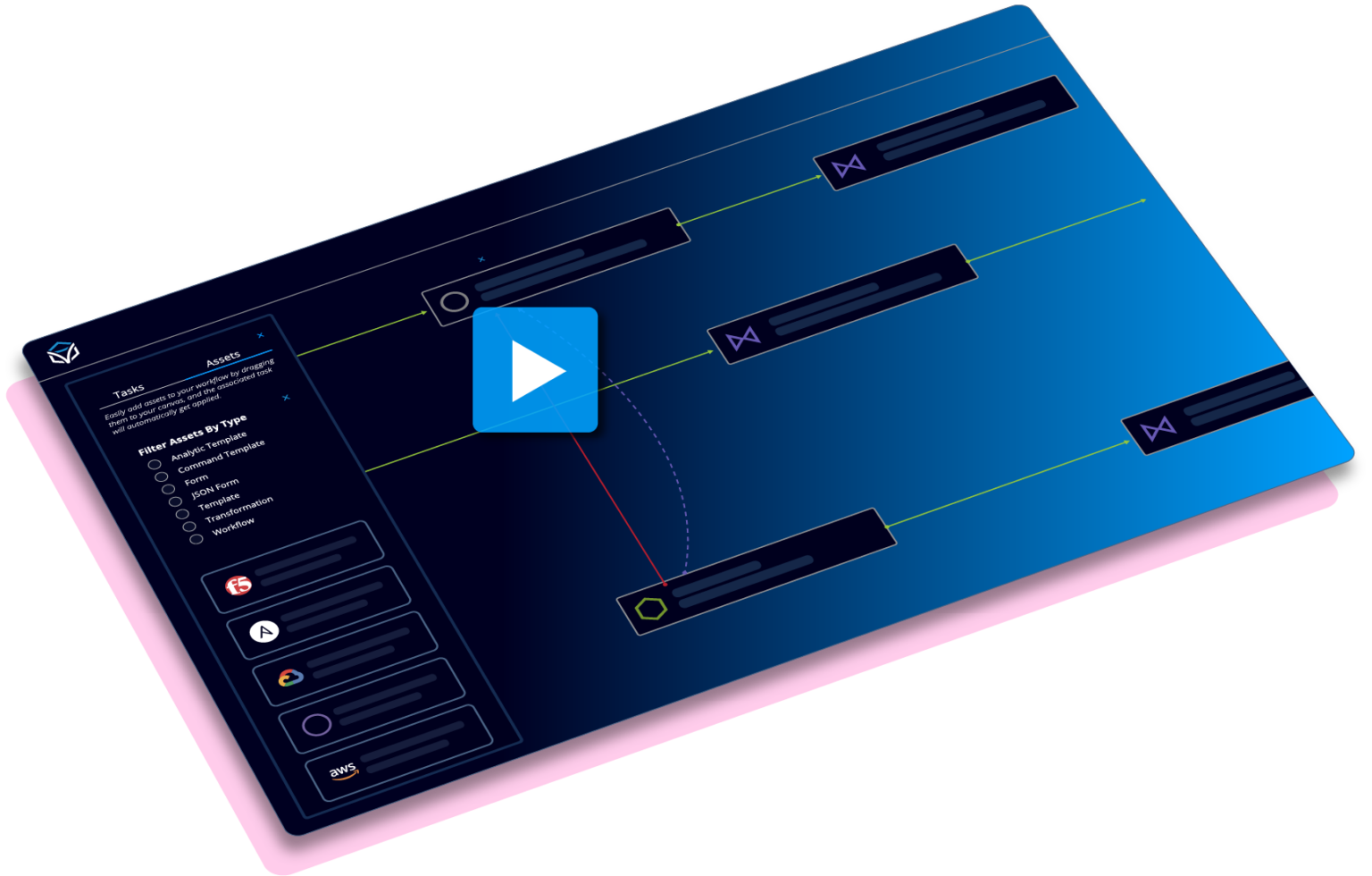 Rapidly Design & Build Integrated Workflows with Itential