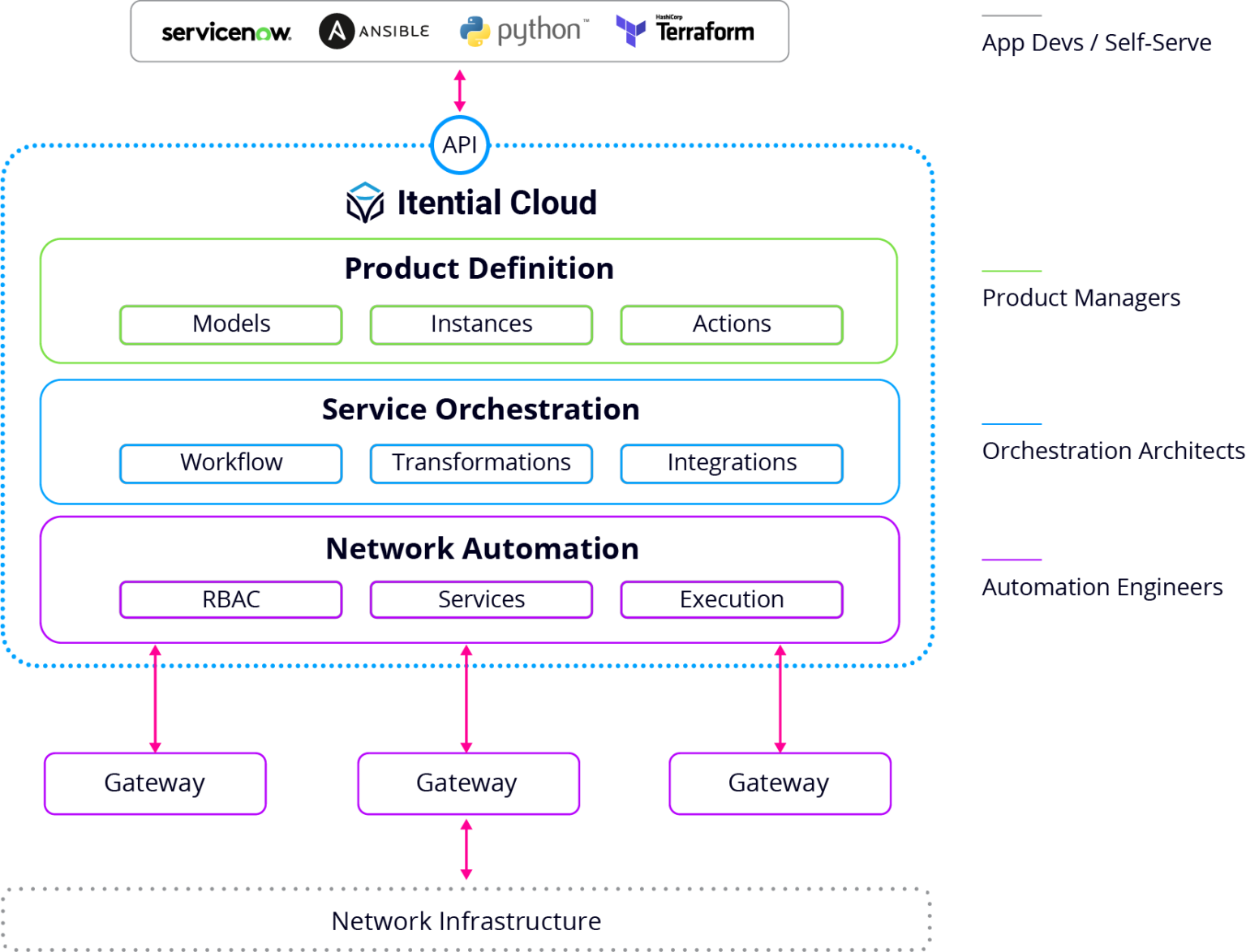 Networking Field Day & A New Era for Network Automation